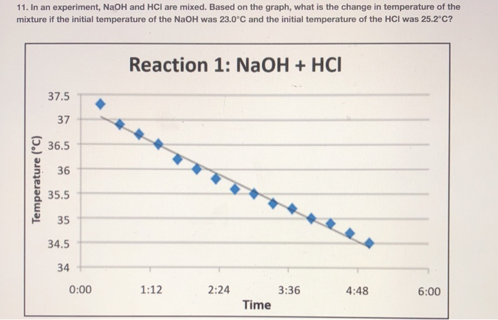 Solved 11. In an experiment, NaOH and HCI are mixed. Based | Chegg.com