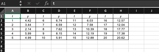 Solved The accompanying data file contains 20 observations | Chegg.com