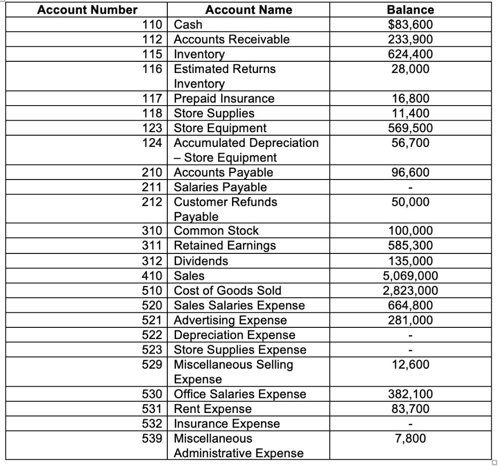Subik Industries is a retail business that uses the | Chegg.com