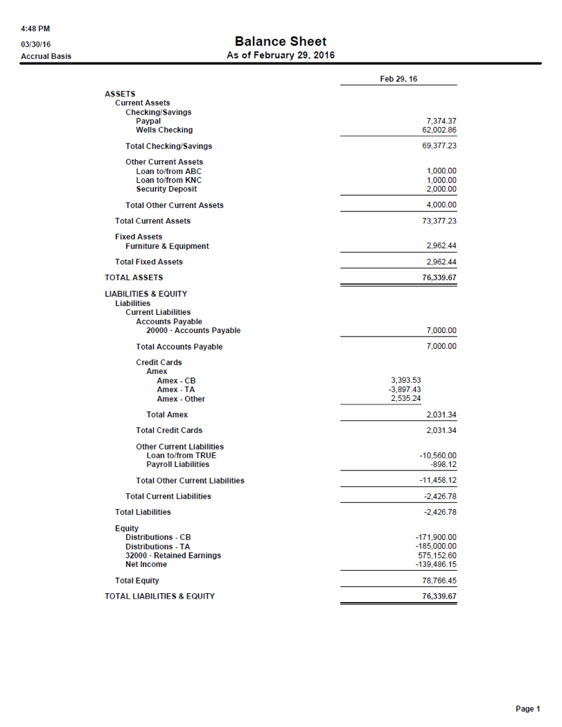 Solved View the Balance Sheet below and list any issues you | Chegg.com