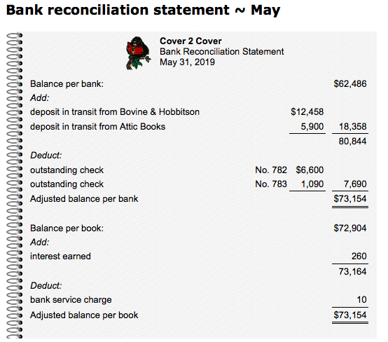 Solved Instructions for bank reconciliation 1) Prepare the | Chegg.com