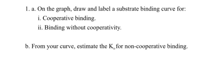 Solved 1. a. On the graph, draw and label a substrate | Chegg.com