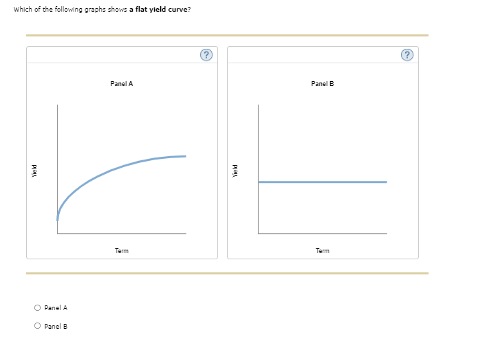 Solved Which of the following graphs shows a flat yield | Chegg.com