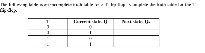 Solved The following table is an incomplete truth table for | Chegg.com
