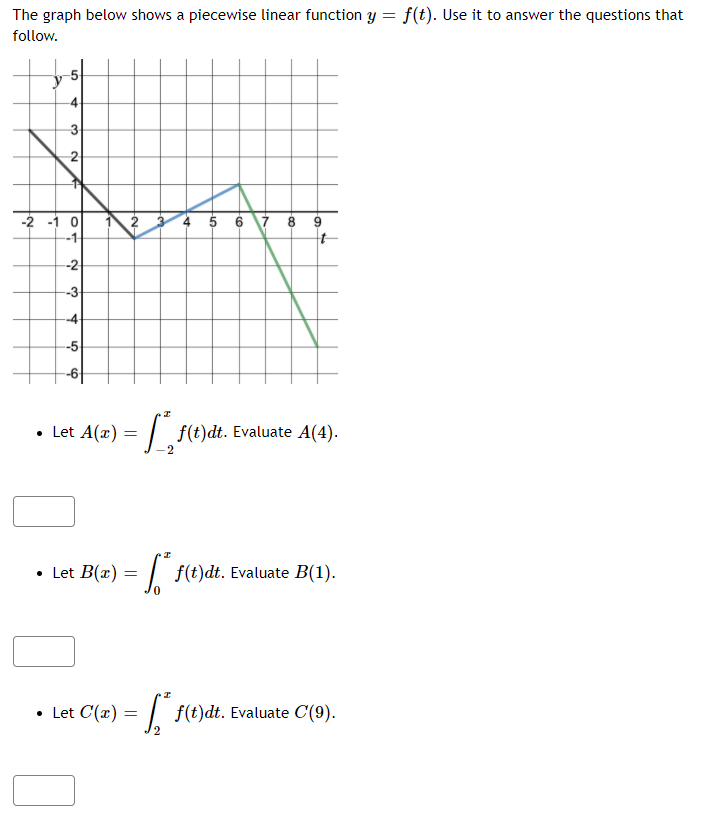 Solved The graph below shows a piecewise linear function y = | Chegg.com