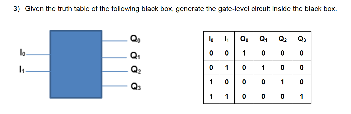 Solved 3) Given the truth table of the following black box, | Chegg.com