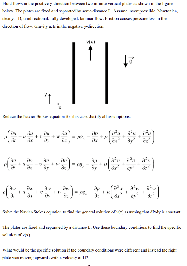 Solved Fluid flows in the positive y-direction between two | Chegg.com