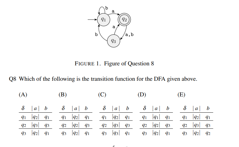 Solved FIGURE 1. Figure of Question 8 Q8 Which of the | Chegg.com