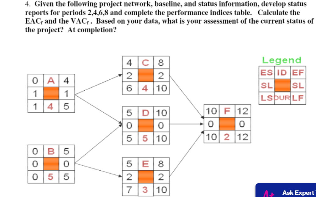 Solved Given the following project network, baseline, | Chegg.com