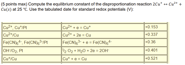 Solved (5 points max) Compute the equilibrium constant of | Chegg.com