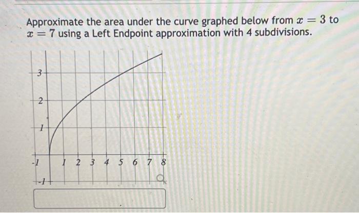 Solved Approximate the area under the curve graphed below | Chegg.com