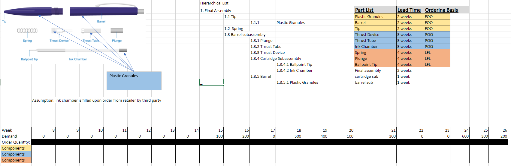 Solved Develop its MRP Explosion based on the following | Chegg.com