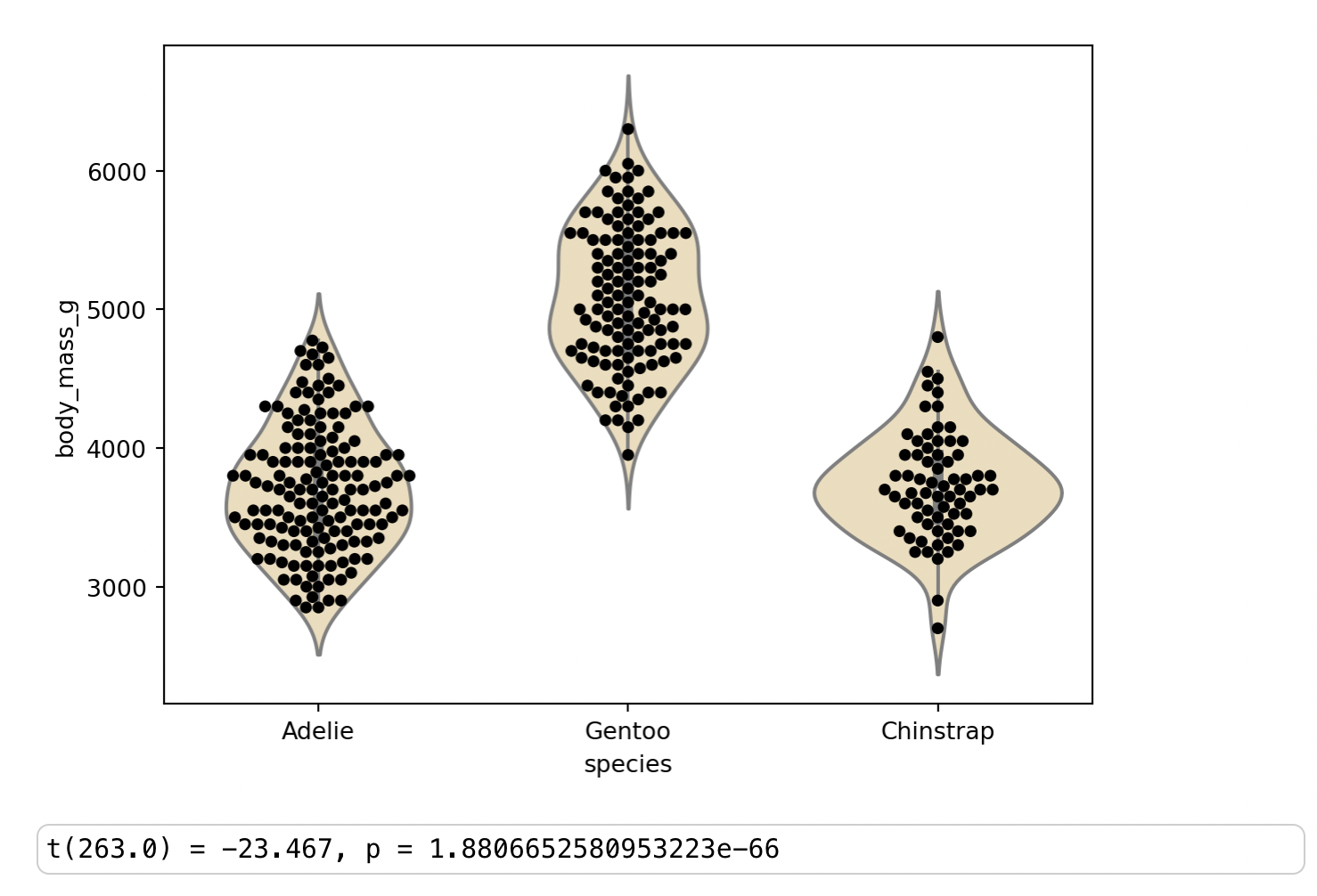 Solved We will be using the palmerpenguins _package 저 data | Chegg.com