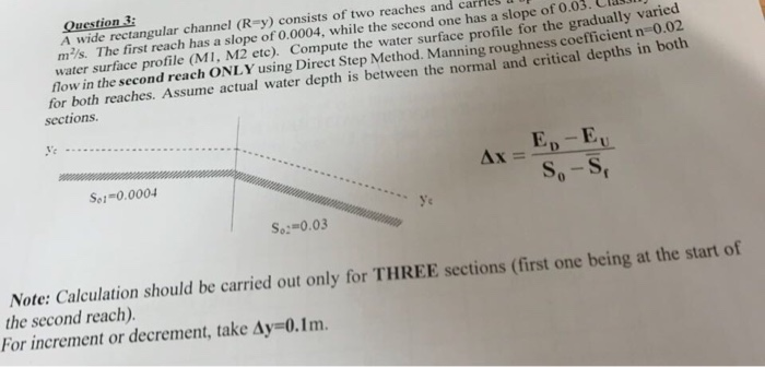 Solved Question A wide rectangular channel (R y) consists of | Chegg.com