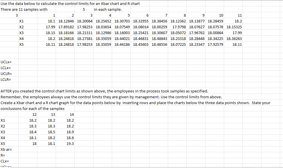 Solved Use the data below to calculate the control limits | Chegg.com
