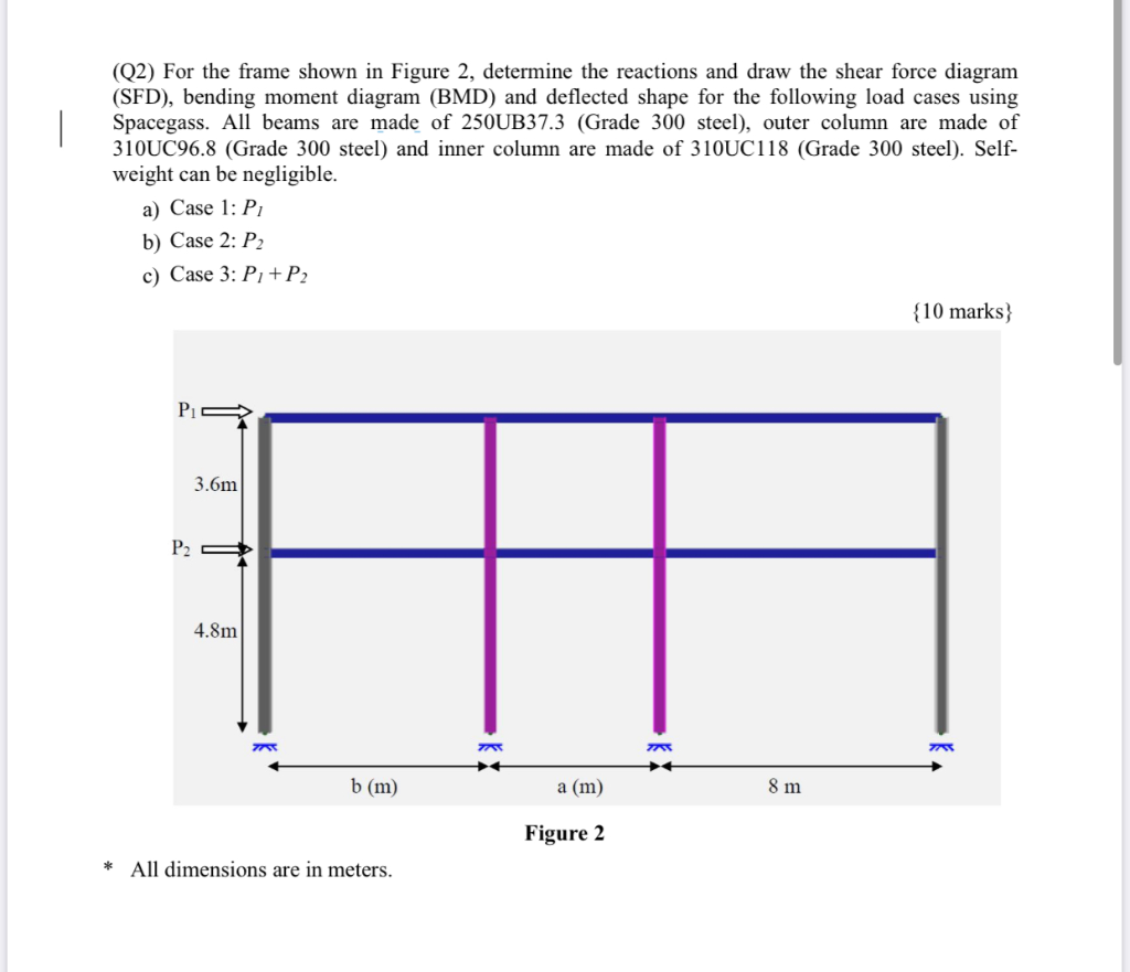 Symbols 17/ Fixed Support Pinned Support Roller | Chegg.com