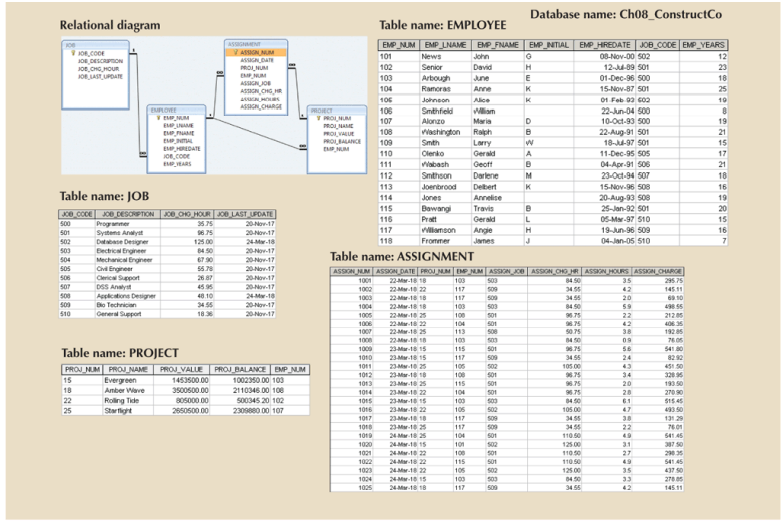 Solved 1. Create table JOB. Data types are listed below. | Chegg.com