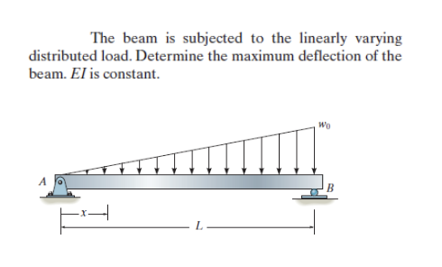Solved The beam is subjected to the linearly varying | Chegg.com