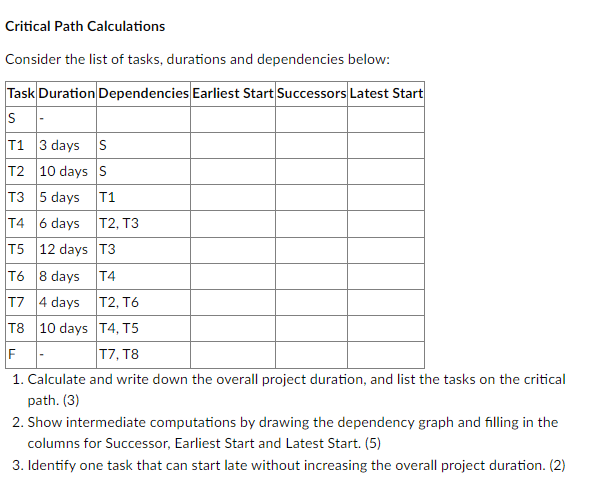 Solved Critical Path CalculationsConsider the list of tasks, | Chegg.com