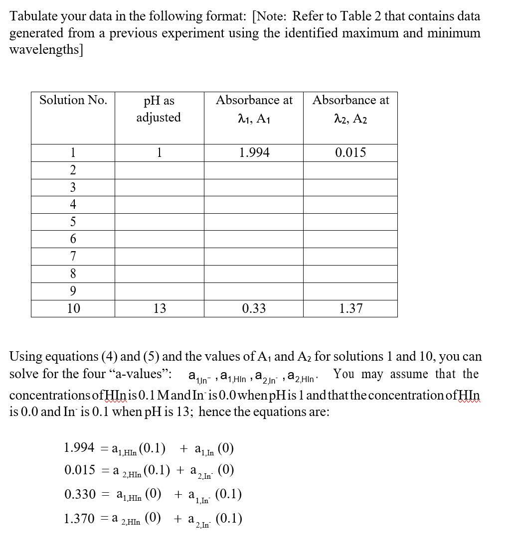 Solved Tabulate your data in the following format: [Note: | Chegg.com
