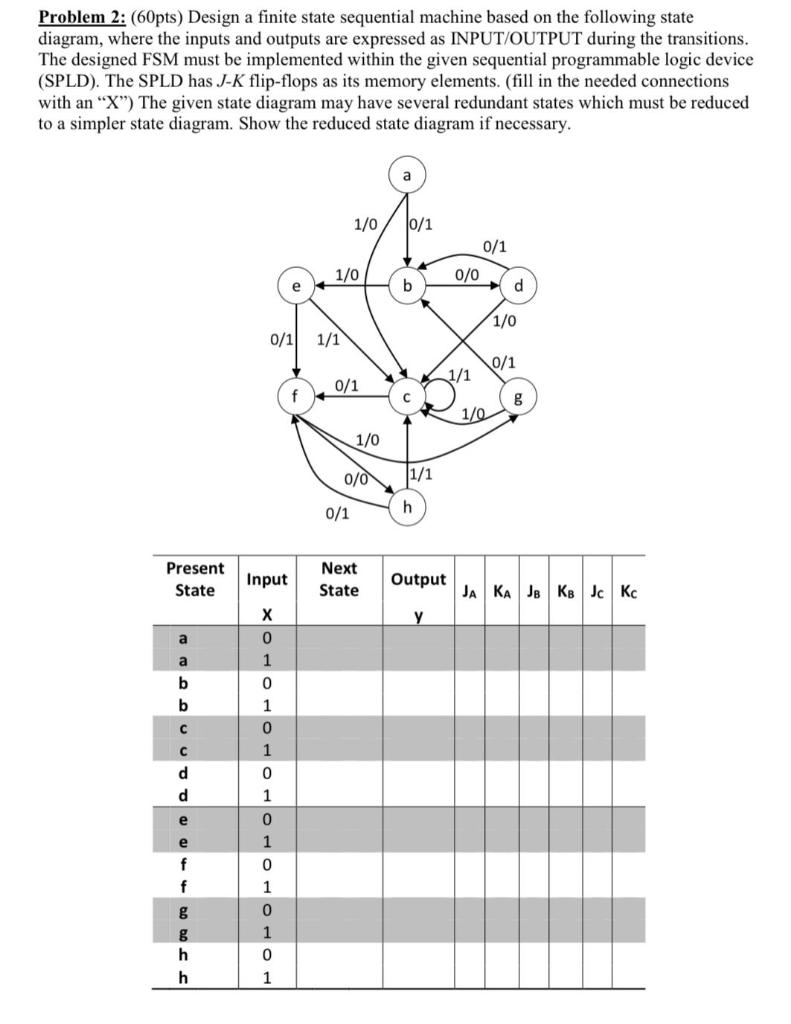 Solved Problem 2: (60pts) Design a finite state sequential | Chegg.com