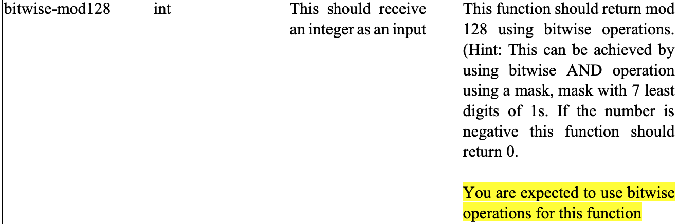 Solved bitwise-mod128 int This should receive an integer as | Chegg.com