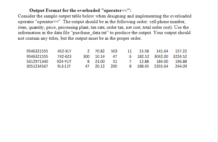 Solved COP3014-Foundations of Computer Science Programming | Chegg.com