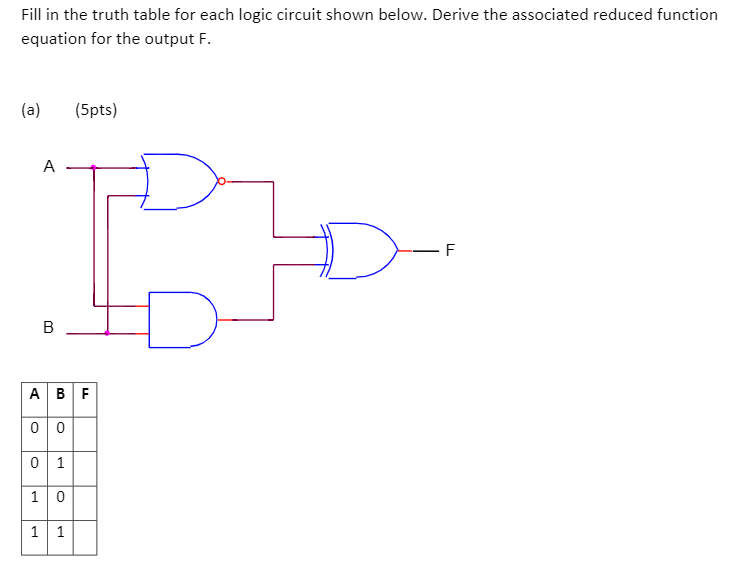 Solved Fill in the truth table for each logic circuit shown | Chegg.com