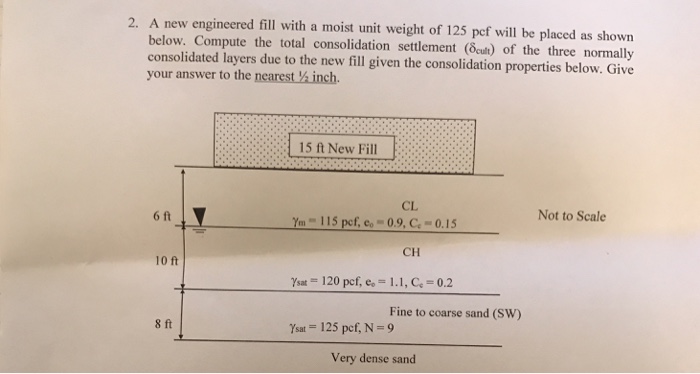 Solved A new engineered fill with a moist unit weight of 125 | Chegg.com