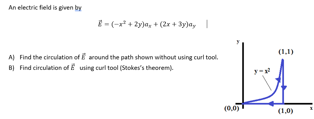 Solved E=-x2+2yax+2x+3yay Find the circulation of | Chegg.com