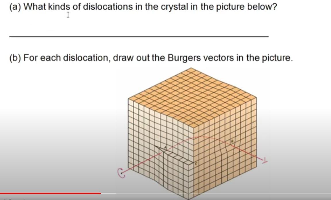 Solved (a) What kinds of dislocations in the crystal in the | Chegg.com