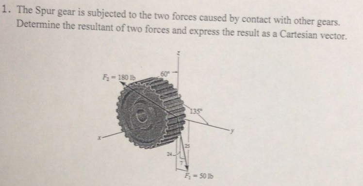 Solved 1. The Spur gear is subjected to the two forces | Chegg.com