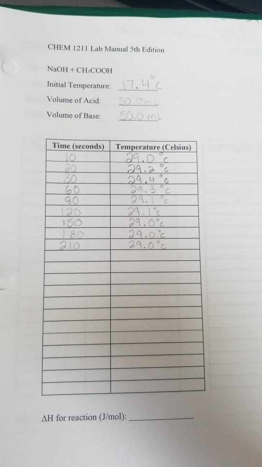 Solved CHEM 1211 Lab Manual 5th Edition NaOH + CH3COOH | Chegg.com