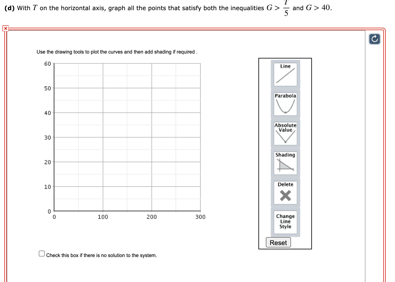 Solved (d) With T on the horizontal axis, graph all the | Chegg.com