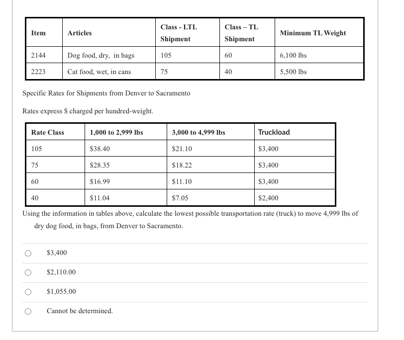 Solved Item Articles Class - LTL Shipment Class - TL | Chegg.com