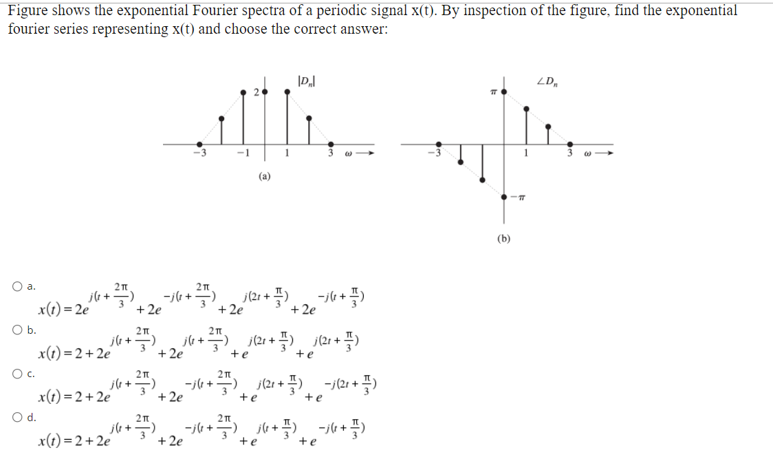 Solved Figure shows the exponential Fourier spectra of a | Chegg.com