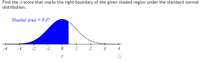 Solved Find the Z-score that marks the right boundary of the | Chegg.com