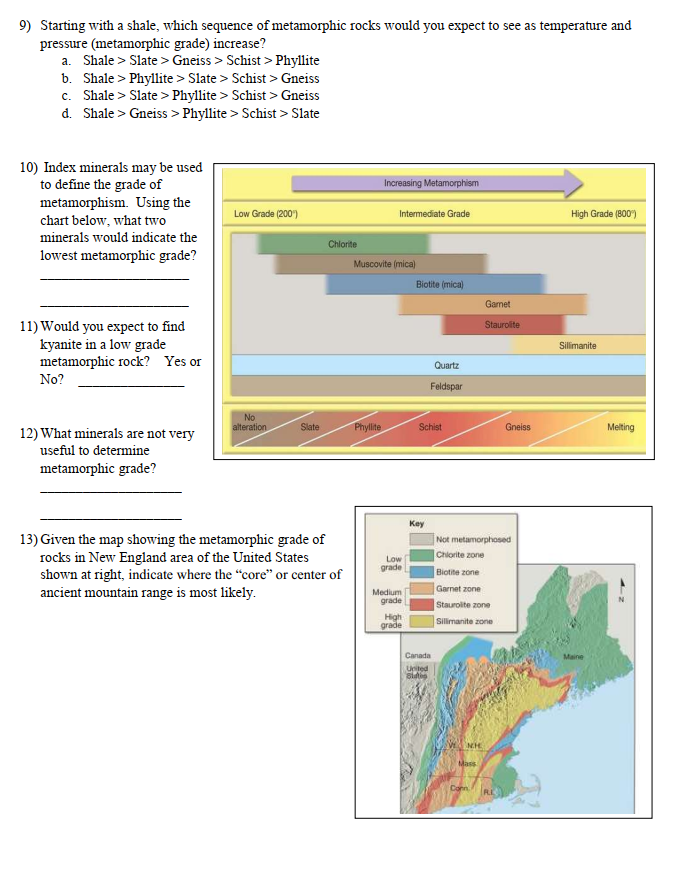 Solved 9) Starting with a shale, which sequence of | Chegg.com
