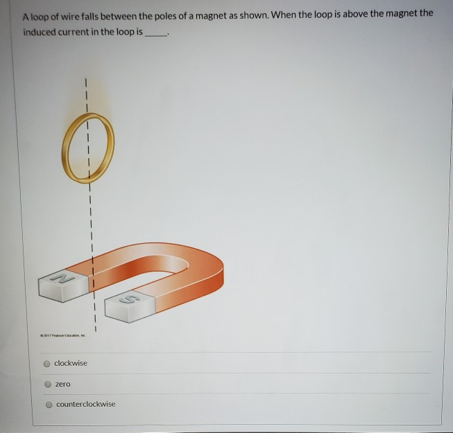 Solved A loop of wire falls between the poles of a magnet as | Chegg.com