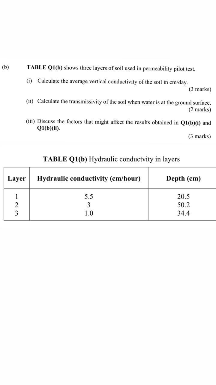 Solved (b) TABLE Q1(b) shows three layers of soil used in | Chegg.com