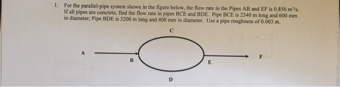 Solved 1. For the parallel-pipe system shown in the figure | Chegg.com