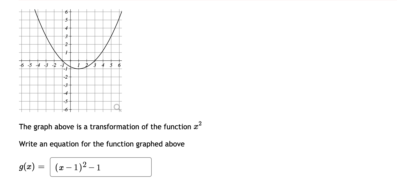 Solved The graph above is a transformation of the function | Chegg.com