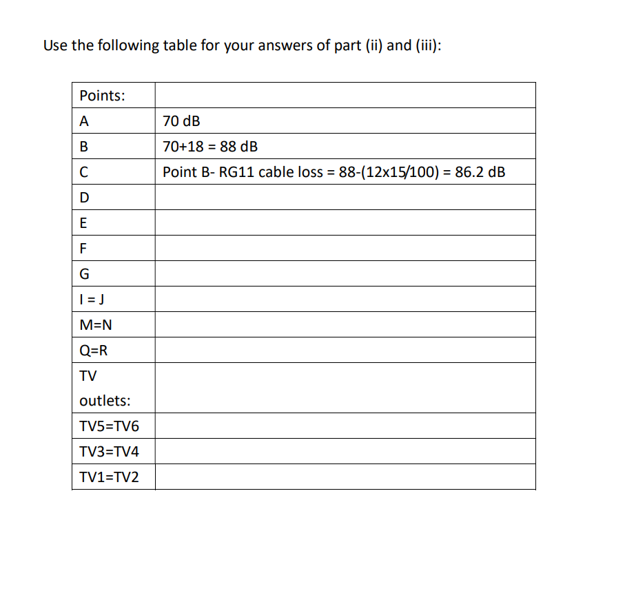 Solved Q2. Refers to the following CABD distribution network | Chegg.com