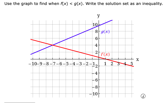 Solved 5a9+a4−8a2+3aUse the graph to find when f(x) | Chegg.com