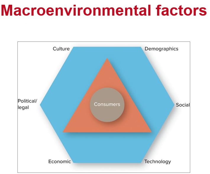 Solved Choose an organisation and discuss the current* and | Chegg.com