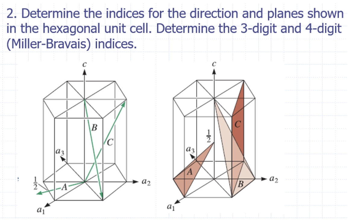Solved 2. Determine the indices for the direction and planes | Chegg.com