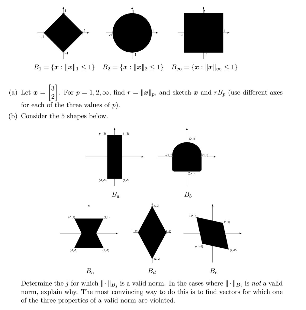 Solved 4. One way to visualize a norm in R2 is by its unit | Chegg.com