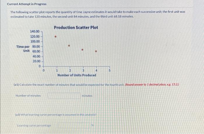Solved Current Attempt in Progress The following scatter | Chegg.com