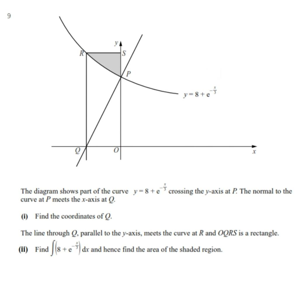 Solved 9 Р y=8+e; The diagram shows part of the curve y=8+e | Chegg.com