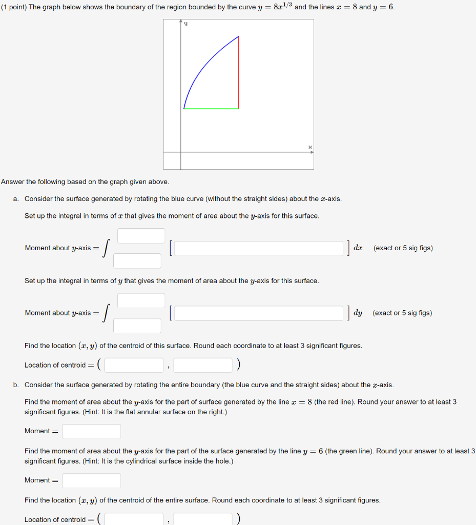 Solved (1 point) The graph below shows the boundary of the | Chegg.com